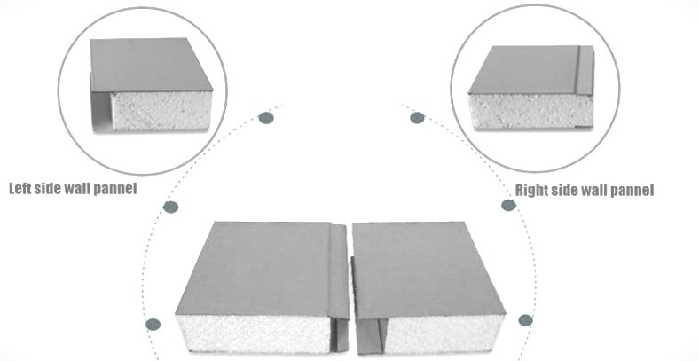 100mm thick 1150mm wide EPS Wall Panels - Storeway
